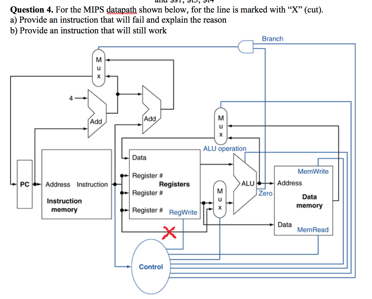 Solved Question 4. For the MIPS datapath shown below, for | Chegg.com Solved Question 4. For the MIPS datapath shown below, for | Chegg.com