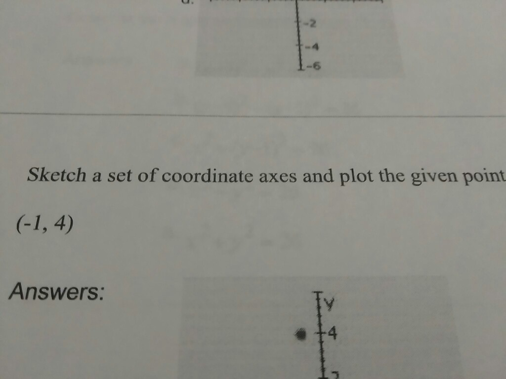 Solved -2 6 Sketch a set of coordinate axes and plot the | Chegg.com