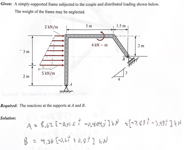 Given: A simply-supported frame subjected to ﻿the | Chegg.com