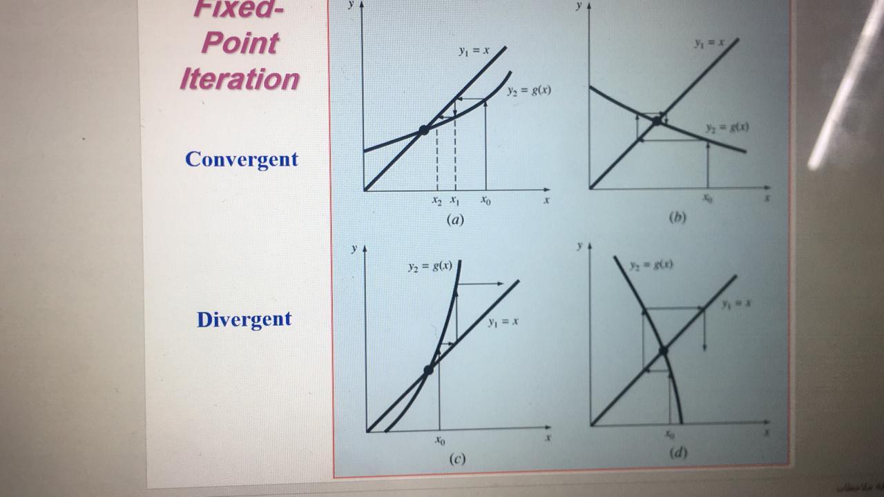 Solved Use MATLAB to code a script for the fixed-point | Chegg.com