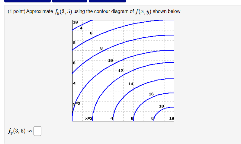 Solved (1 point) Approximate fy(3,5) using the contour | Chegg.com