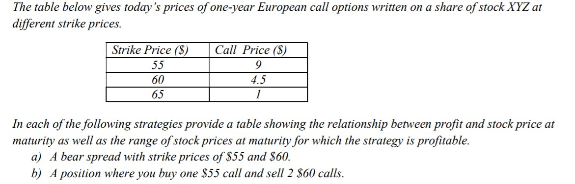 Solved The table below gives today's prices of one-year | Chegg.com