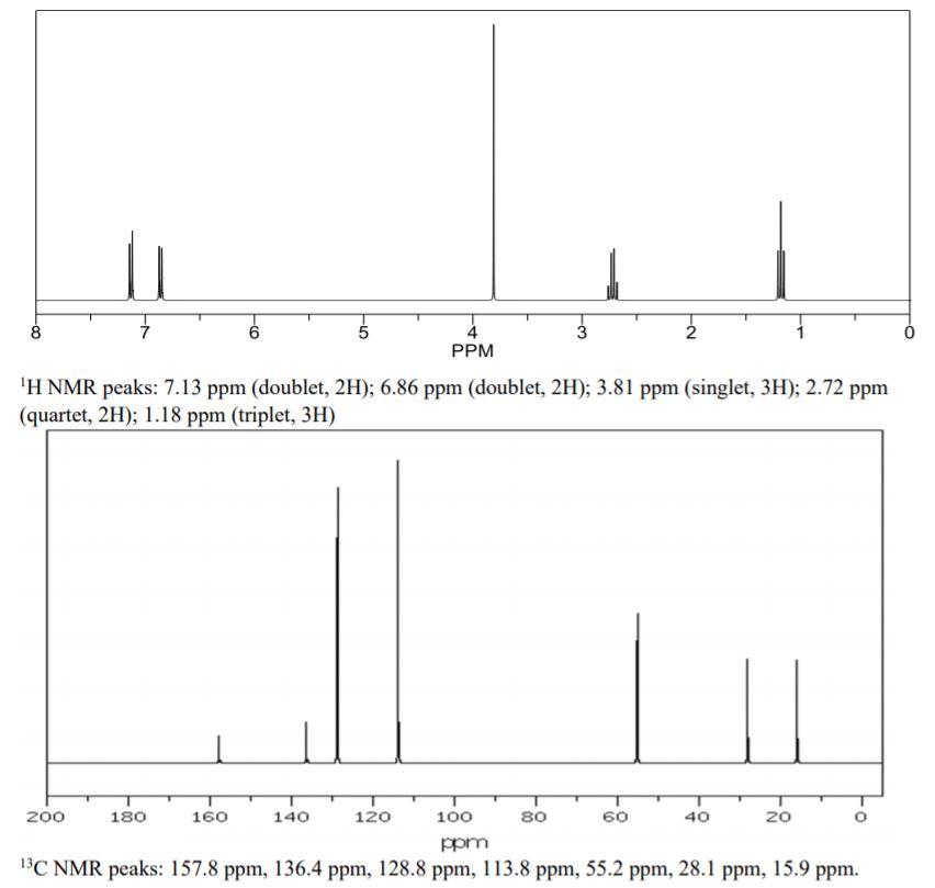 Solved A compound with the chemical formula C9H12O had the | Chegg.com