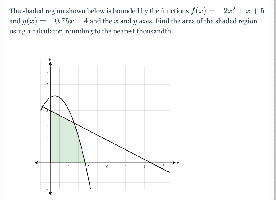 Solved The shaded region shown below is bounded by the | Chegg.com