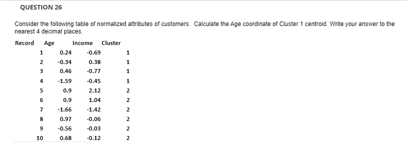 Consider the following table of customer attributes. | Chegg.com
