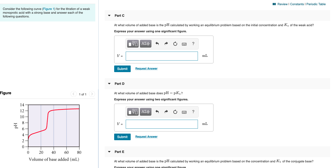 Solved Review | Constants Periodic Table Consider the | Chegg.com