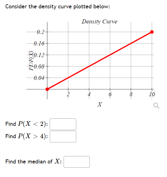 Solved Consider the density curve plotted below: Density | Chegg.com