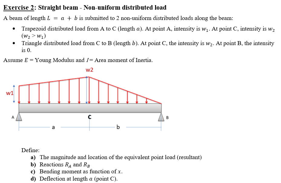 Solved Exercise 2: Straight beam - Non-uniform distributed | Chegg.com