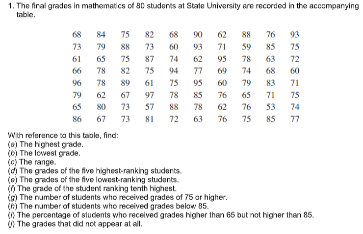 Solved 1. The final grades in mathematics of 80 students at | Chegg.com