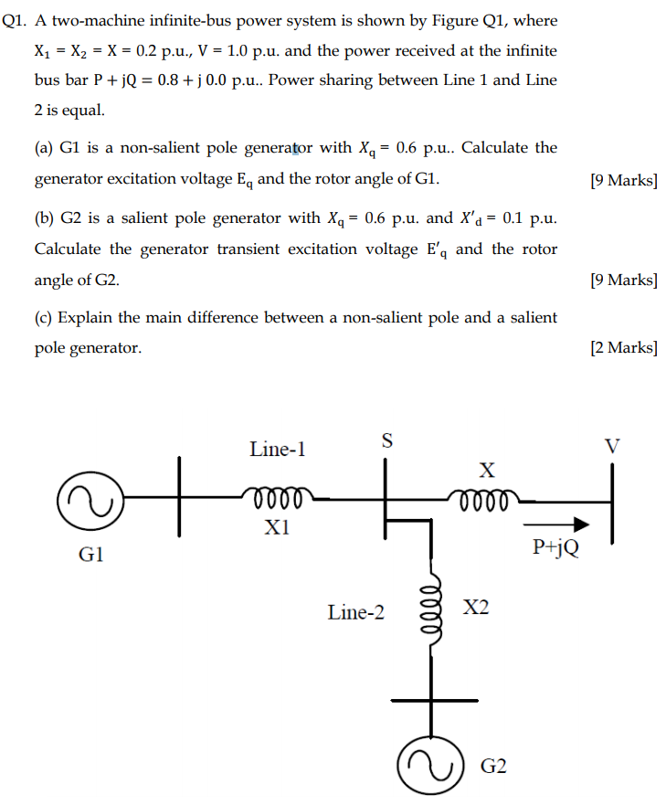 Solved Q1. A two-machine infinite-bus power system is shown | Chegg.com