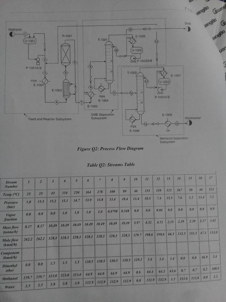 Solved Read the process flow diagram shown in Figure Q2 for | Chegg.com