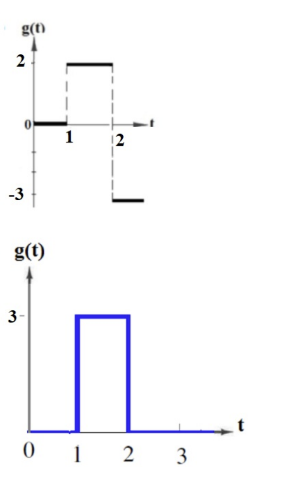 Solved Find the Laplace Transform of both below diagrams | Chegg.com