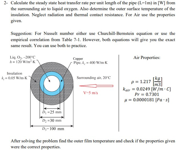 Solved 2- Calculate the steady state heat transfer rate per | Chegg.com