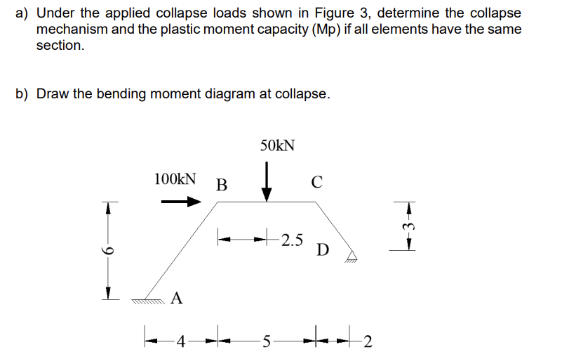 Solved a) Under the applied collapse loads shown in Figure | Chegg.com