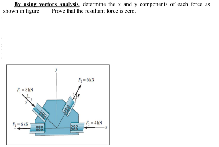 Solved By using vectors analysis, determine the x and y | Chegg.com