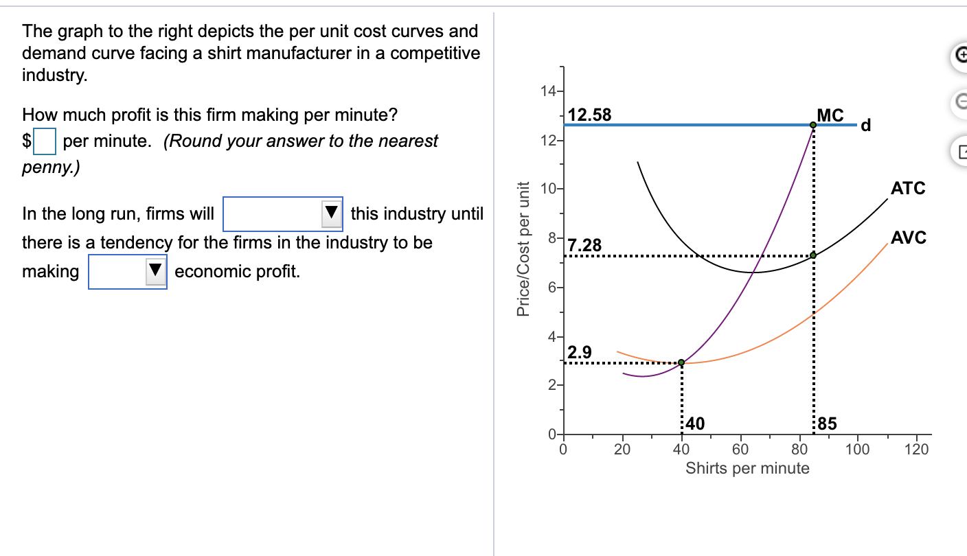 Solved The graph to the right depicts the per unit cost | Chegg.com