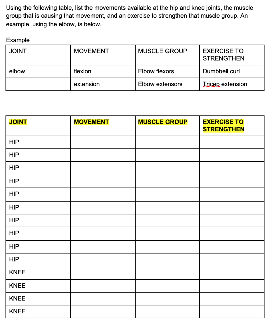 Using the following table, list the movements | Chegg.com