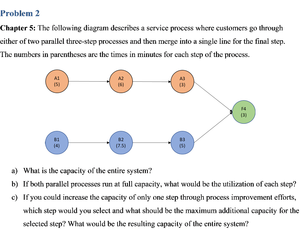 Solved Problem 2 Chapter 5: The following diagram describes | Chegg.com