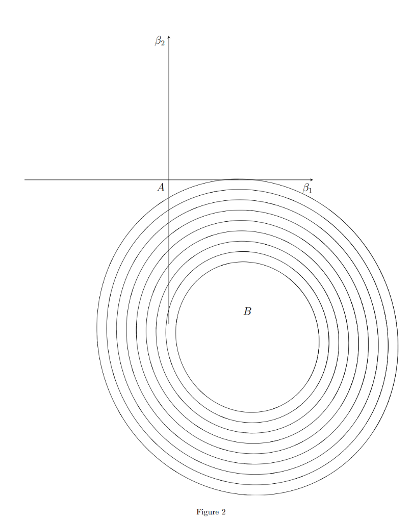 Solved (10 marks) Consider the regularization problem | Chegg.com