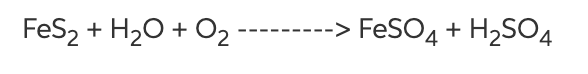 Solved FeS2 + H2O + O2 ----- -> FeSO4 + H2SO4 | Chegg.com