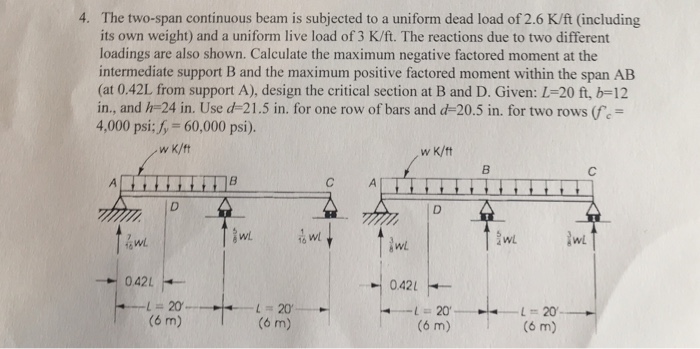 Solved The two-span continuous beam is subjected to a | Chegg.com