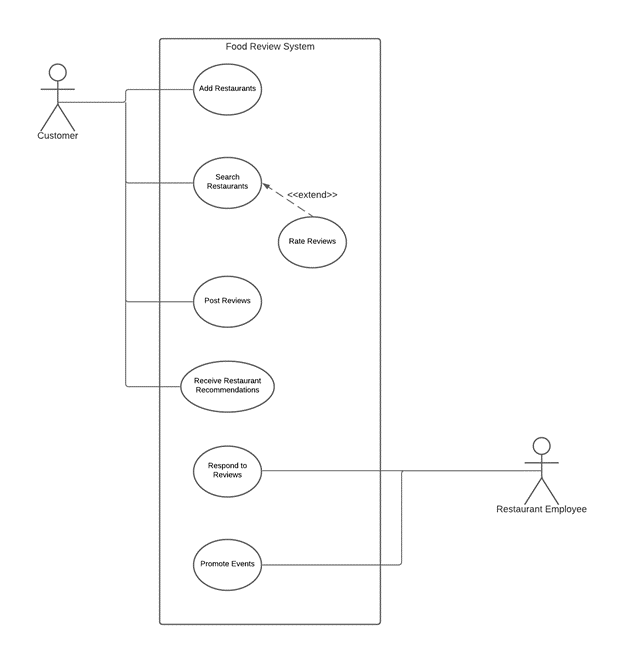 Solved PLEASE ONLY MAKE SEQUENCE DIAGRAM. DO NOT DO ANYTHING | Chegg.com
