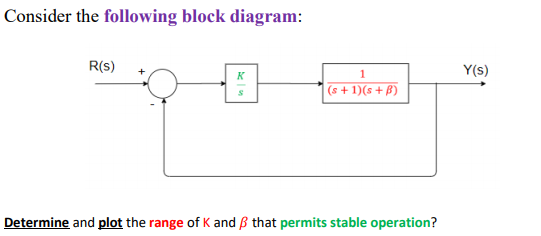 Solved Consider the following block diagram: R(S) + (8 + | Chegg.com