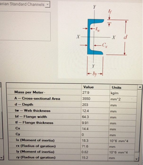 Solved Two channels and two plates are used to form the | Chegg.com