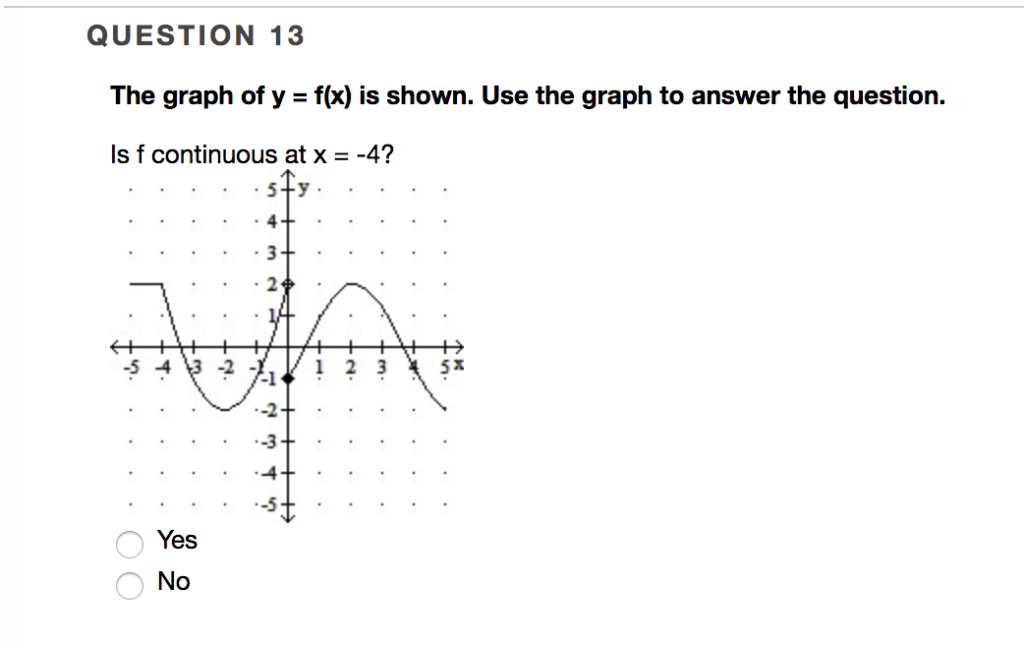 Solved QUESTION 13 f(x) is shown. Use the graph to answer | Chegg.com