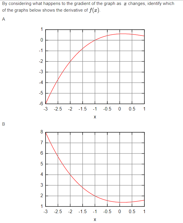 Solved The function f(s) has the following graph: f(x) -3 | Chegg.com