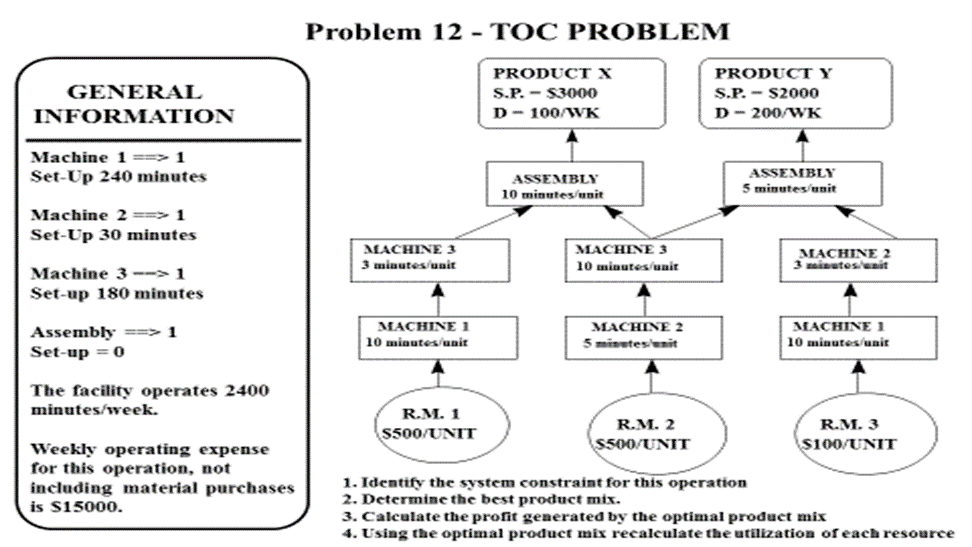 Solved Problem 12 - TOC PROBLEM GENERAL INFORMATION PRODUCT | Chegg.com