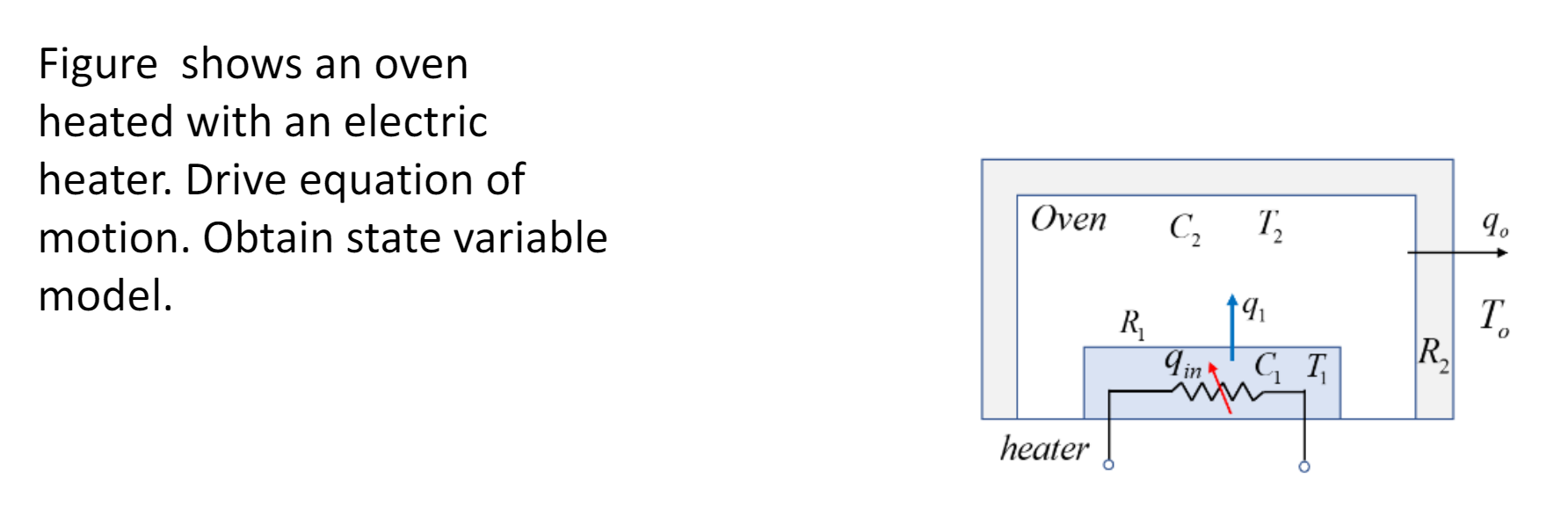 Solved Figure shows an oven heated with an electric heater. | Chegg.com