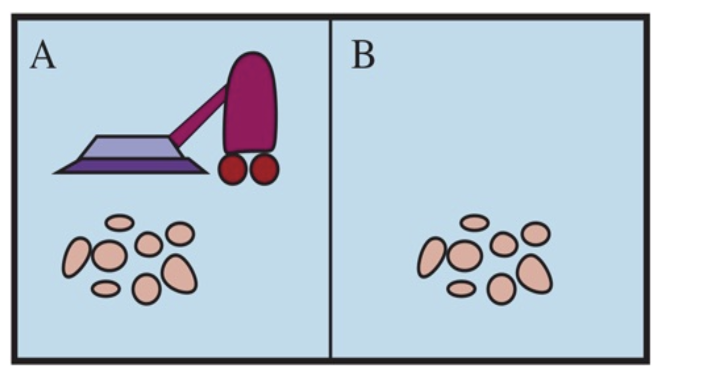 Solved Implement a performance-measuring environment | Chegg.com
