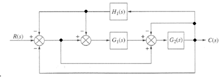 Solved Obtenga la Función de transferencia en lazo cerrado | Chegg.com