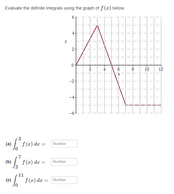 Solved Evaluate the definite integrals using the graph of | Chegg.com
