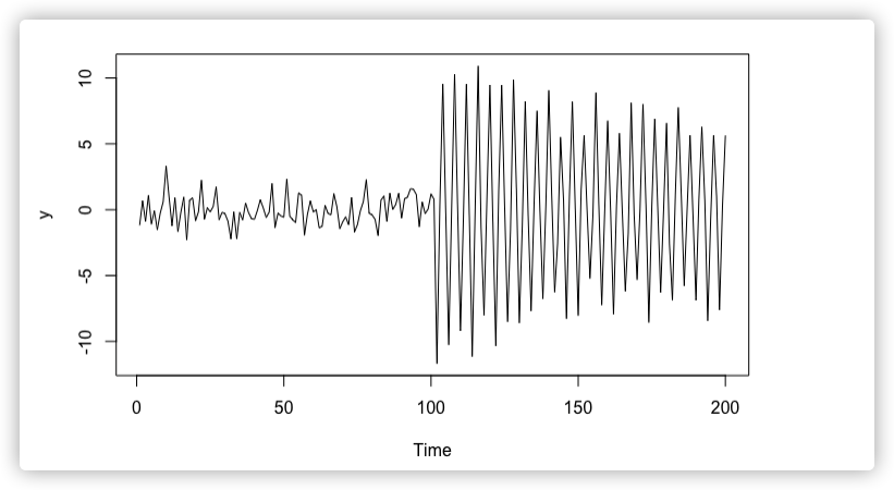 Solved Consider a signal-plus-noise model of the general | Chegg.com