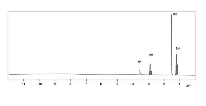 Solved A 'H NMR spectrum is shown for a molecule with the | Chegg.com