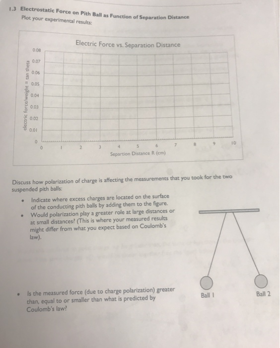 Solved Electrostatic Force on Pith Ball as Function of | Chegg.com