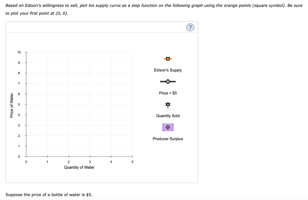 Solved 3. Problems and Applications Q5 Edison owns a water | Chegg.com