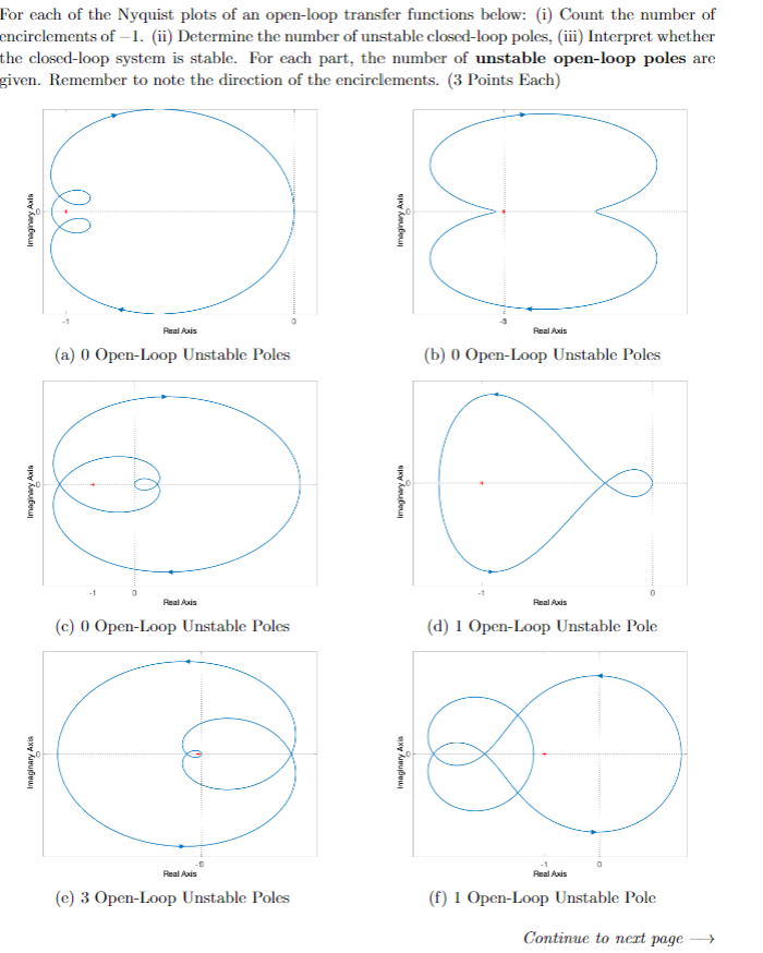 Solved For each of the Nyquist plots of an open-loop | Chegg.com