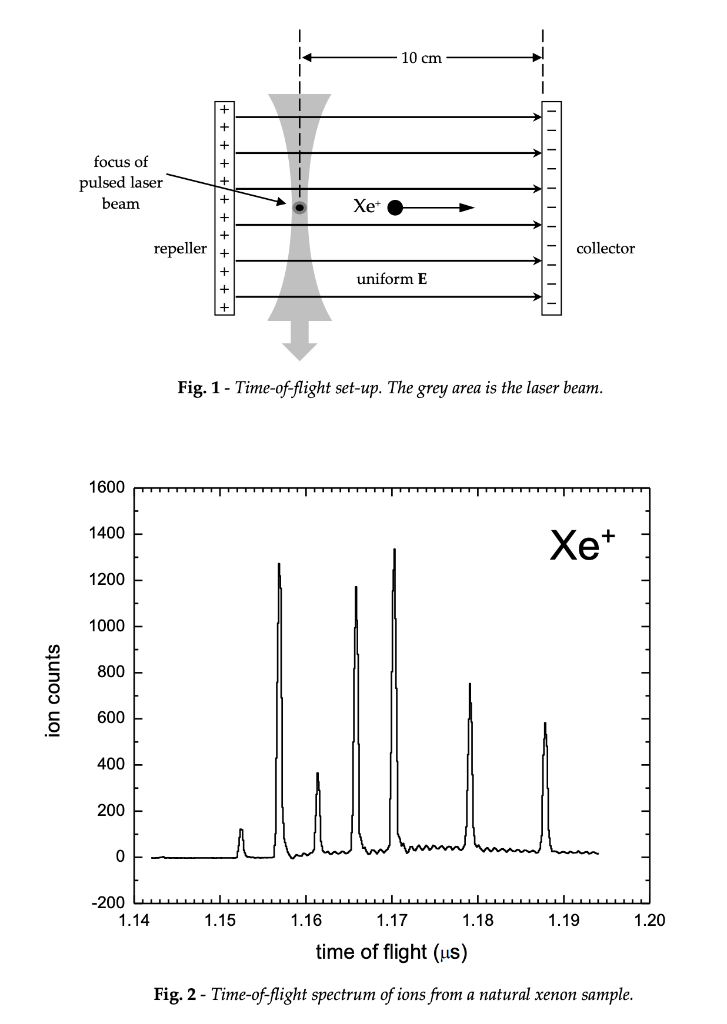 Solved In a photoionization experiment, xenon (Xe) atoms | Chegg.com