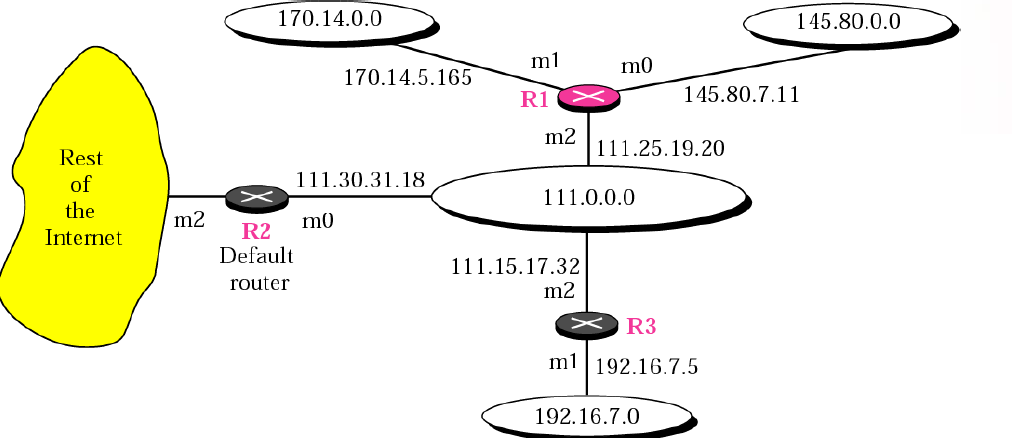 Solved Please help as fast as possible! 1. A RIP routing | Chegg.com