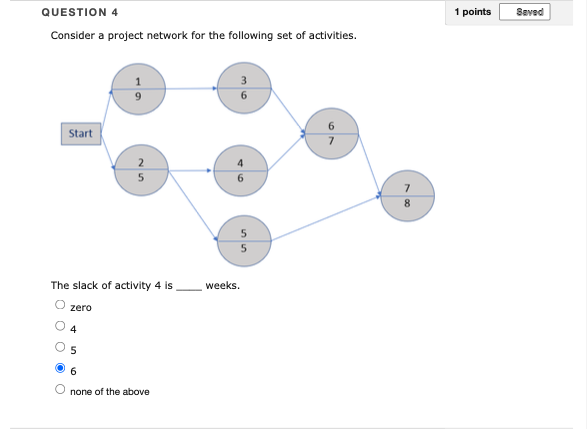 Solved Consider a project network for the following set of | Chegg.com