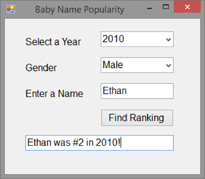 Solved Name Popularity GUI From 2006 to 2010. Prompt user | Chegg.com