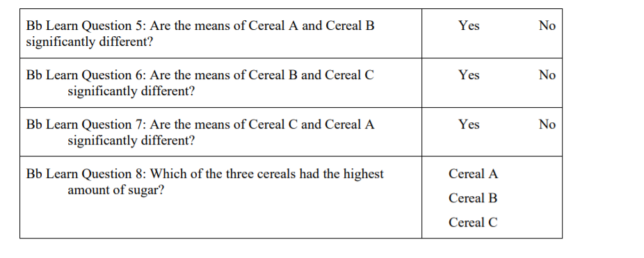 Solved 95% Confidence Interval Lower Bound Upper Bound | Chegg.com