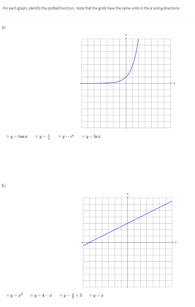 Solved For each graph, identify the plotted function. Note | Chegg.com