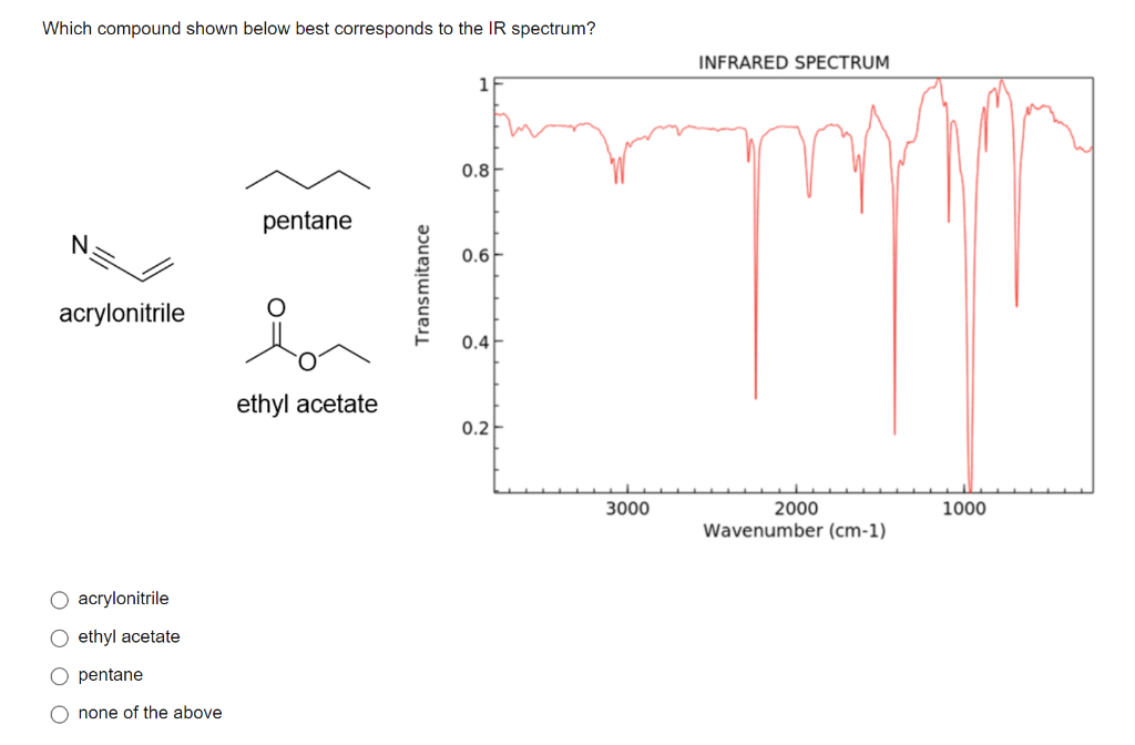 Solved Which compound shown below best corresponds to the IR | Chegg.com