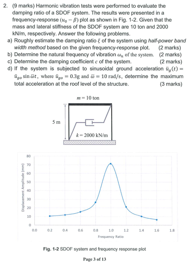 Solved (9 ﻿marks) ﻿Harmonic vibration tests were performed | Chegg.com