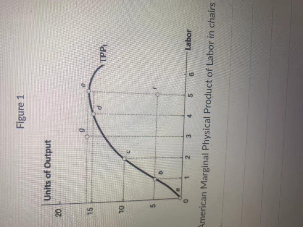 Solved Figure 1 below shows the American Total Physical | Chegg.com