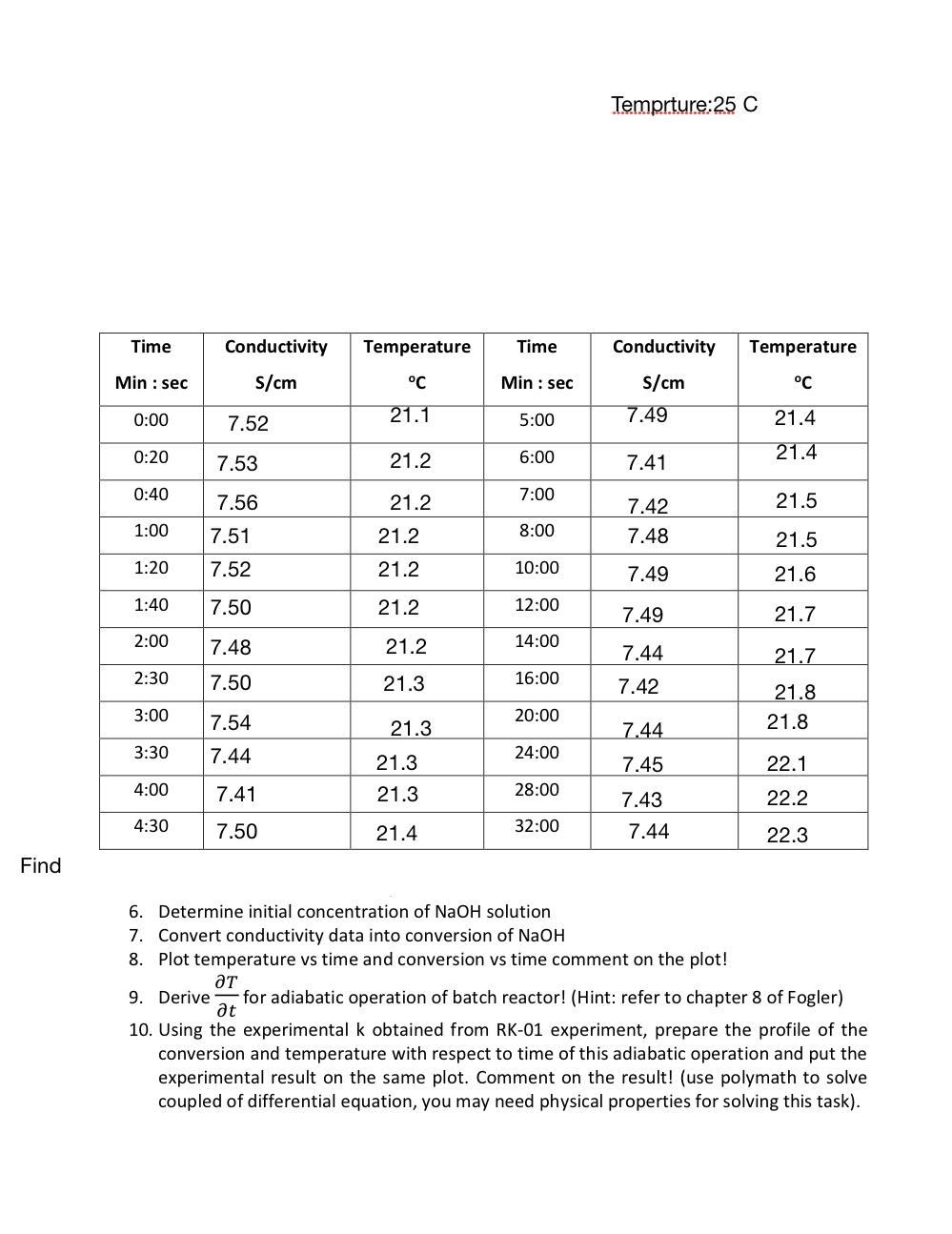 ADIABATIC OPERATION OF BATCH REACTOR OBJECTIVE: 3. To | Chegg.com
